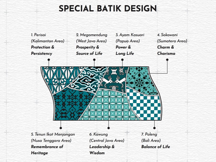 VESPA BATIK | Vespa EN